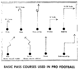 Pass routes chart | PRO FOOTBALL DALY